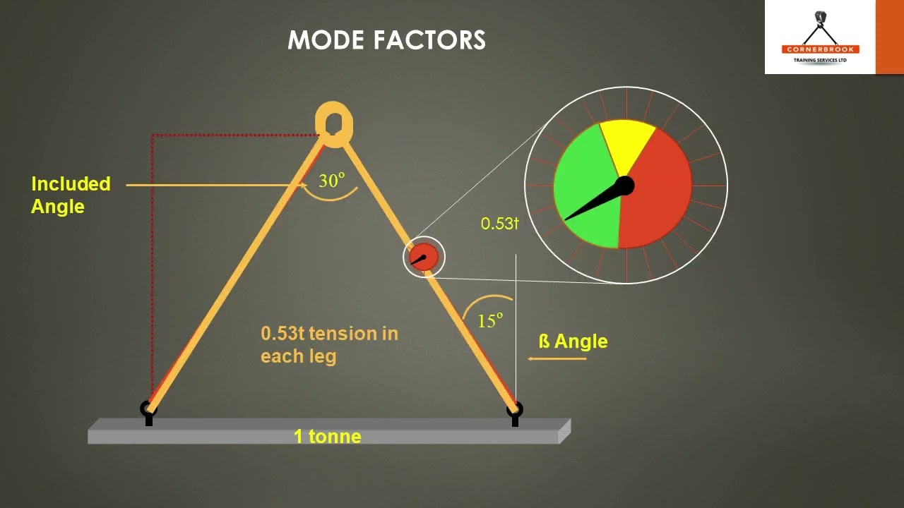 What are Mode Factors
