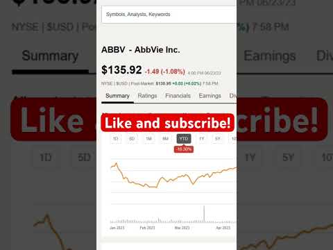 AbbVie 52Week Low!! Time To Buy?! #stockmarket #stock #investing #stocks #stockanalysis #finance