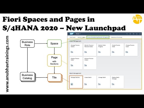 Learn Fiori launchpad Space and Pages in S 4HANA 2020 | Learn Latest ...