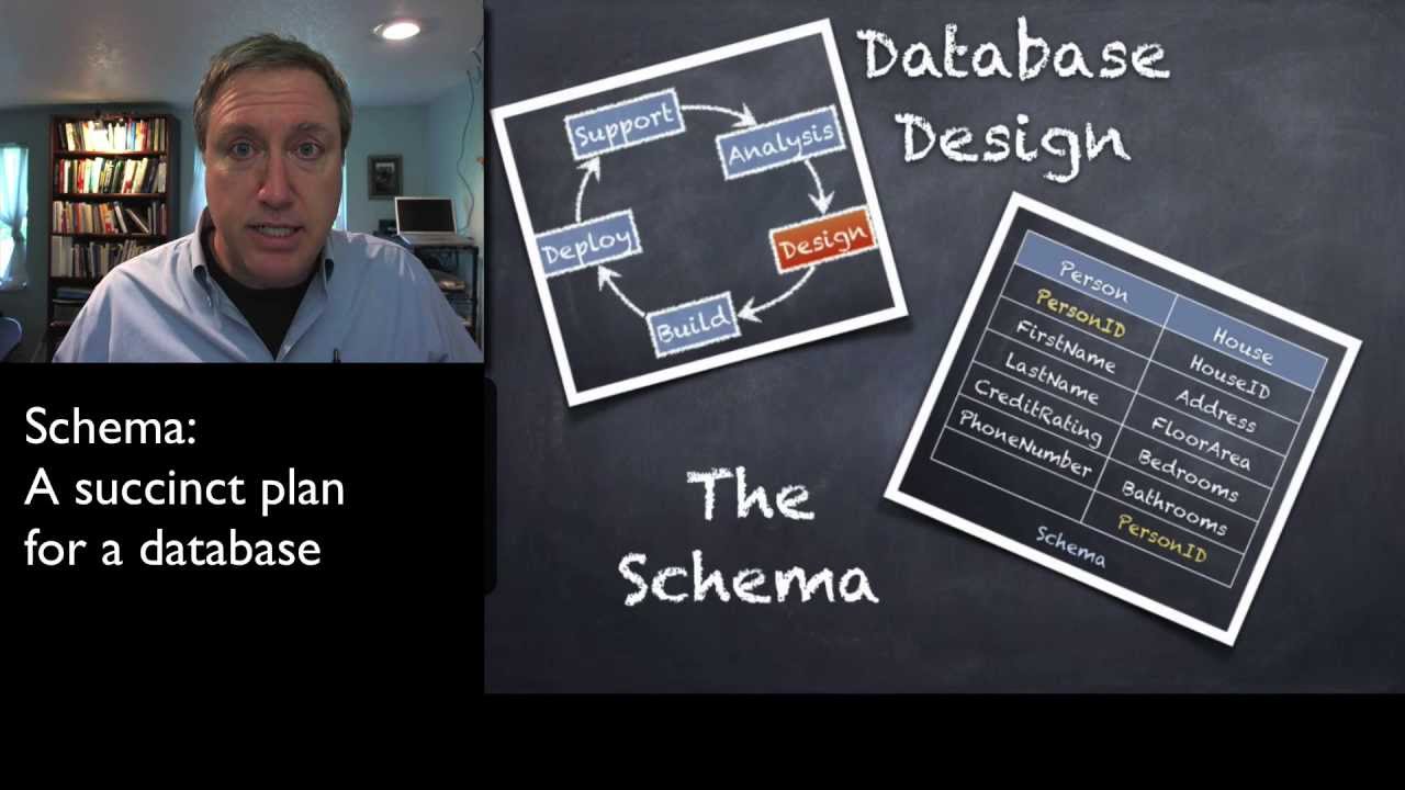 Intro to Databases 4 Schema
