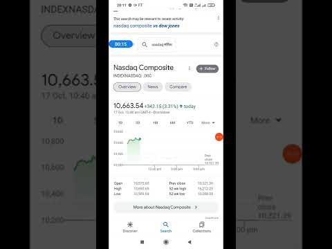 NASDAQ COMPOSITE GAP UP TODAY: What this means for the markets #nasdaq #nasdaqcomposite #nasdaqindex