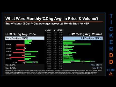 HEP Price and Volume Analysis by 650 Day Look Back HEP Stock Analysis for Holly Energy Partners Stoc