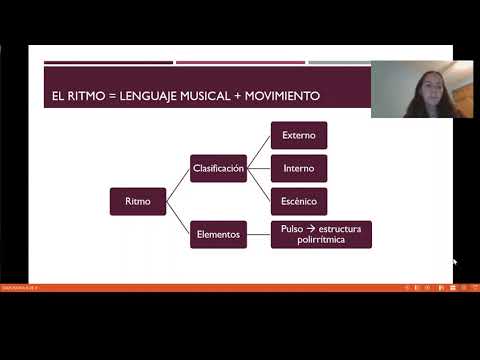 MÓDULO 2: RITMO Y EXPRESIÓN – Aprendiz de MUMO