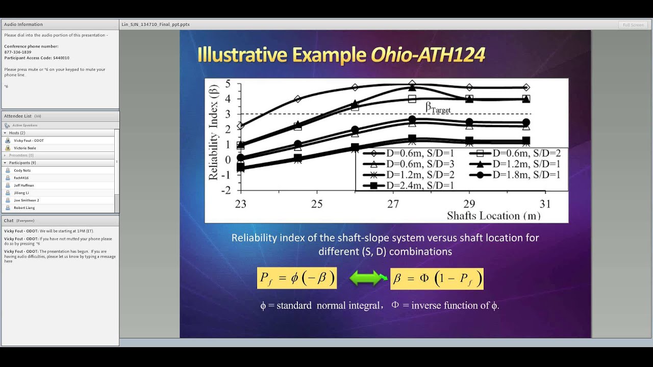 Probabilistic Analysis Algorithm for UASLOPE Software