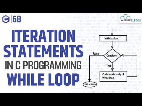 Learn C Iteration Statements While Loop | What is While Loop in C Programming | C Language ...