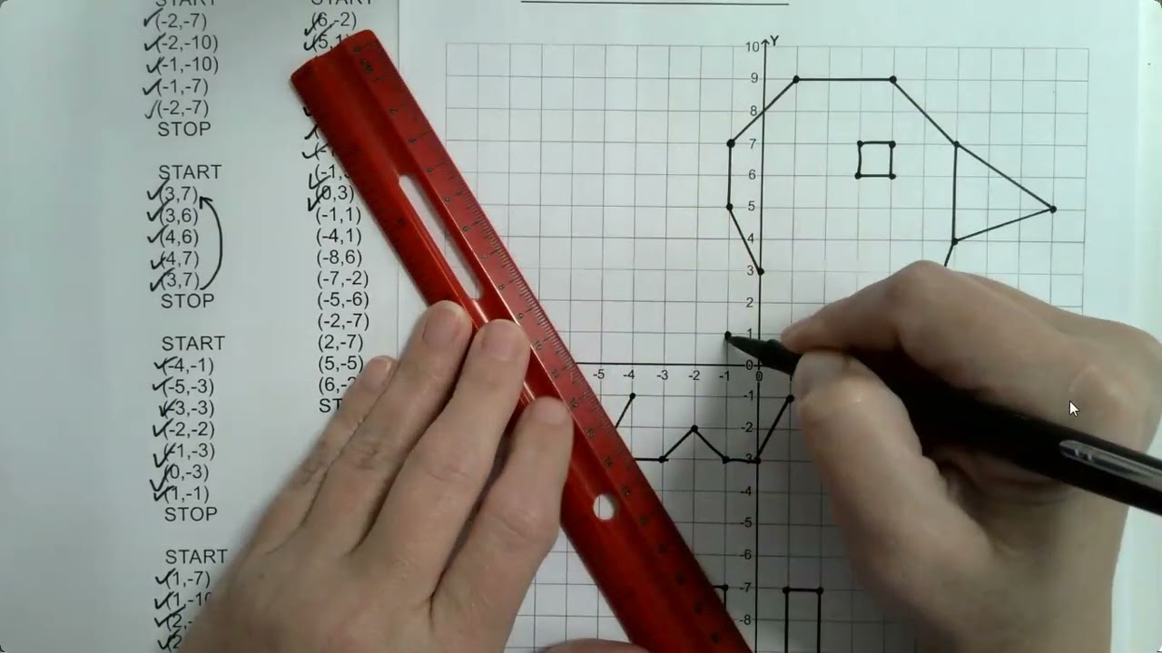 Coordinate Plane Pic Part 2