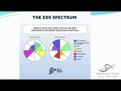 The New York Hypermobility Collective EDS HSD Introductory Webinar