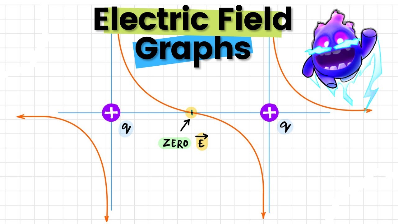 Understanding Electric Field Variation Graphs in Electrostatics | Galaxy.ai
