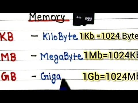 Memory Card Measurement Chart । Kb Mb Gb TB । Units Of Memory Card Measurement