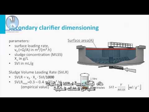 Clarifiers Manufacturers in India