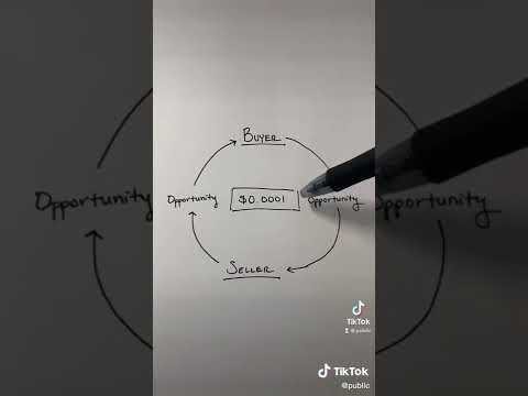 What is #PFOF? What is Payment For Order Flow?