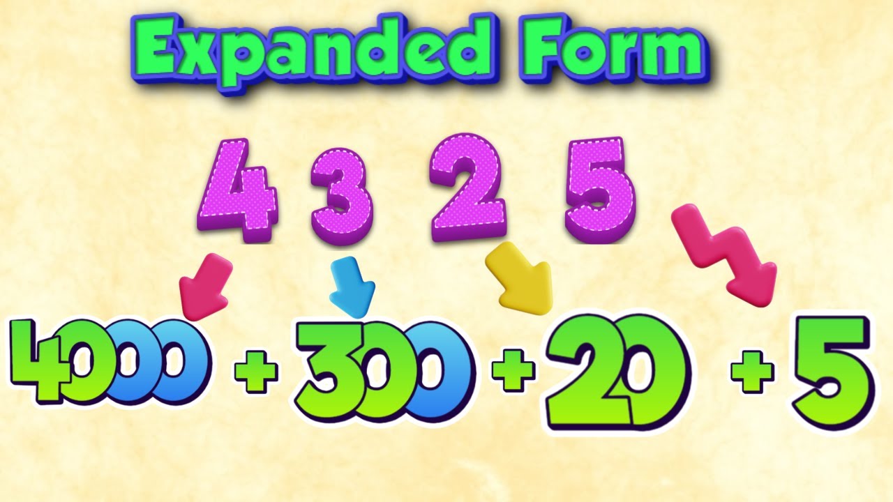 How to Write Numbers in Expanded Form  (So Easy It Feels Like Cheating!)”