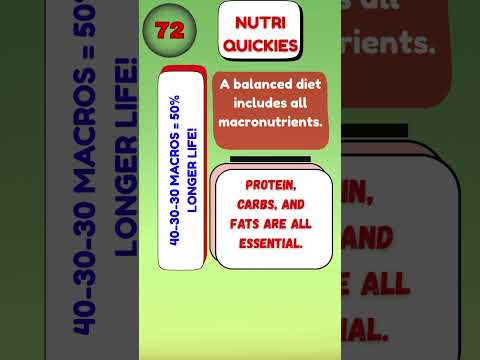 STUDY: 40-30-30 MACROS = 50% LONGER LIFE! (WORLD'S BLUE ZONES PROVE IT!)