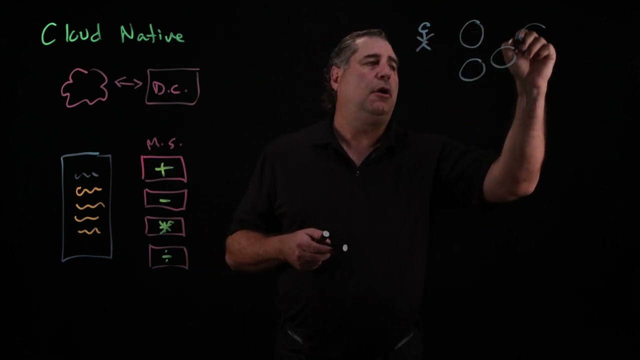 Cloud Native Applications and Data Services Explained