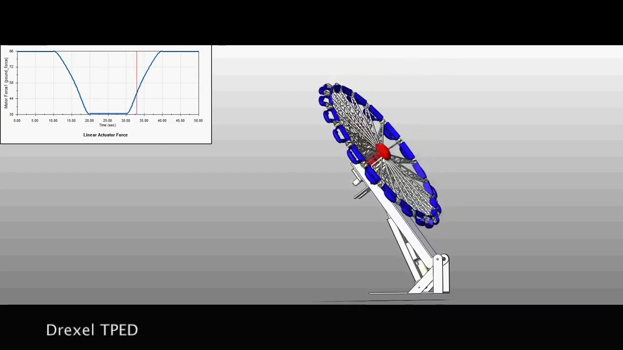 Drexel TPED's Enterprise Ride: Animation