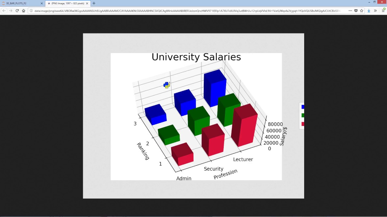 Matplotlib 3D Bar Plots - Visualization #10