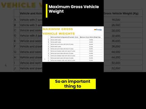 Maximum gross vehicle weight