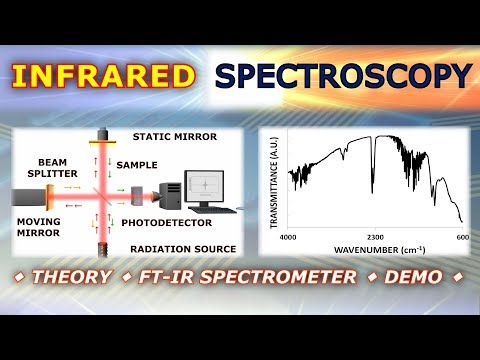 Infrared (IR) Spectroscopy | Captain Corrosion