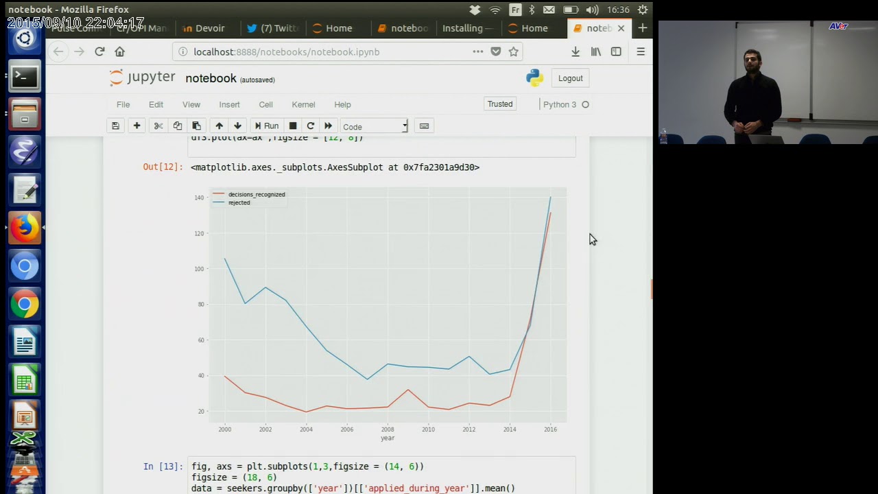 Data analysis over the Syrian immigration with python