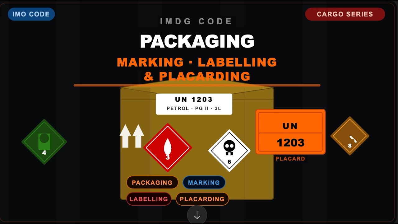 IMDG Code: Packaging, Marking, Labelling & Placarding Made Easy 🚢