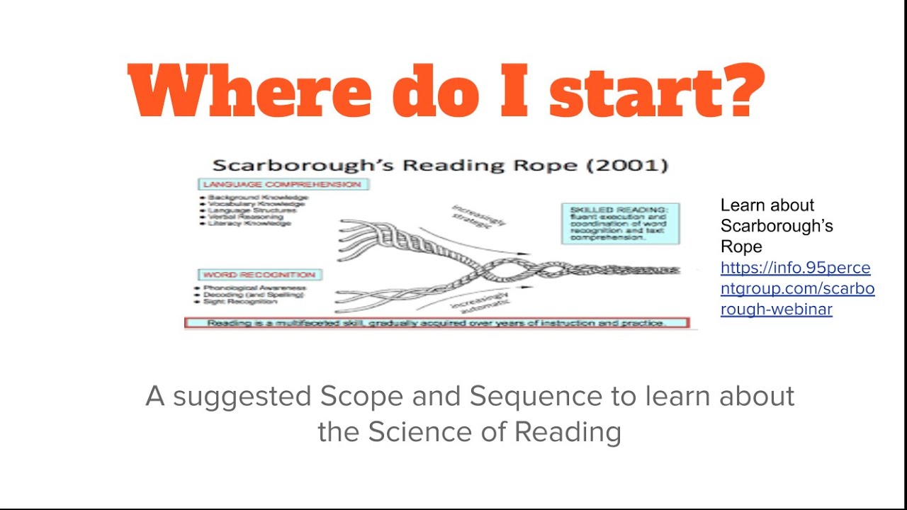 Where Do I Start? (A suggested SOR Scope and Sequence)