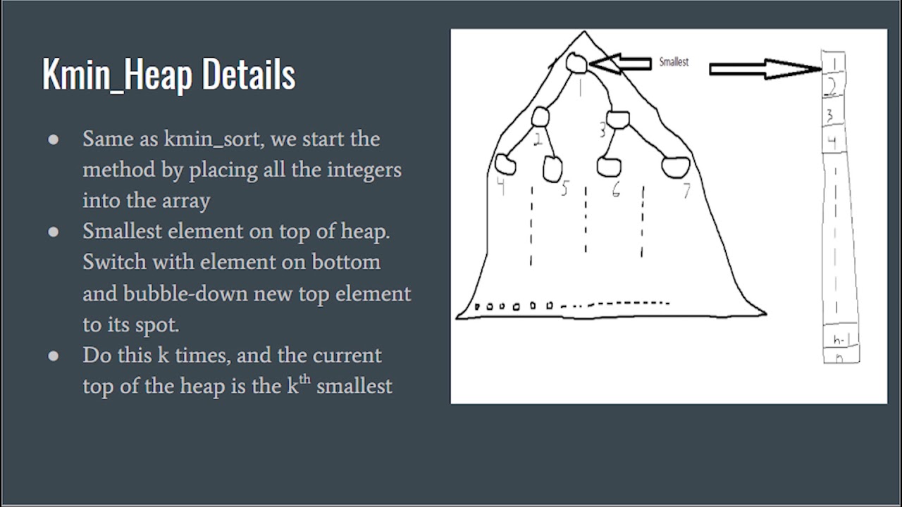 Algorithms Presentation