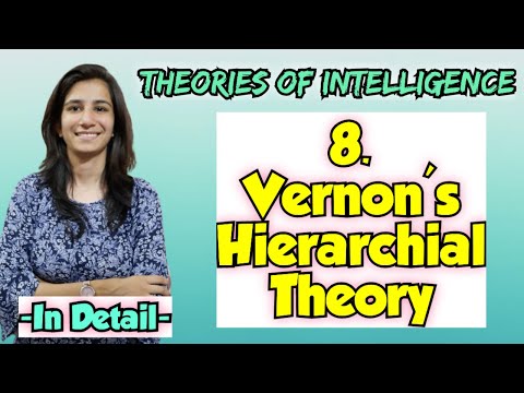 Vernon's hierarchical Theory of Intelligence Video Lecture - Crash ...