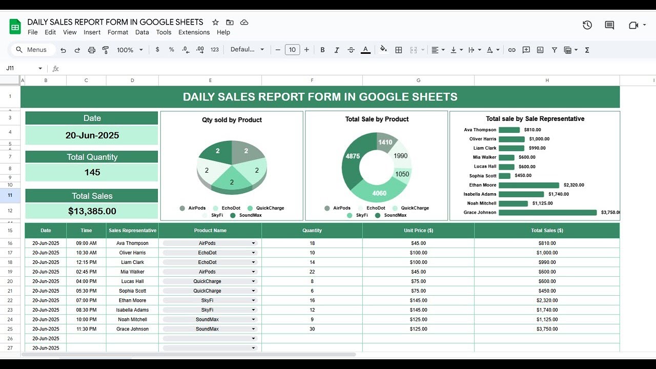 Daily Sales Report Form in Google Sheets | Step by Step tutorial