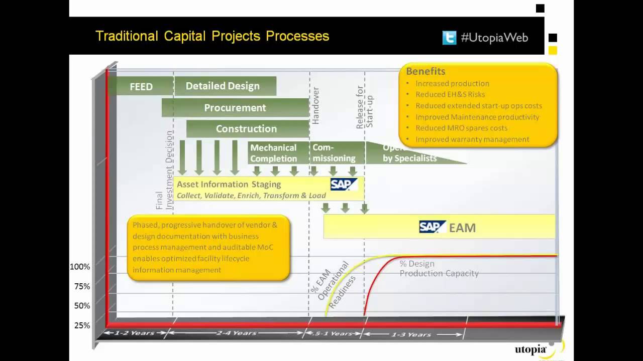 Utopia Capital Project Solutions