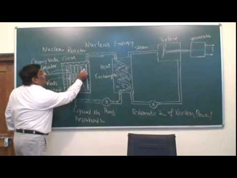 Nuclei, Nuclear Reactions and reactor - Nuclei Video Lecture - Class 12