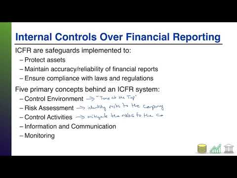 Internal Controls Over Financial Reporting Overview