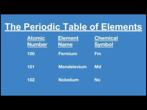 Periodic Table of Elements - Part 2 (Elements 61-118)