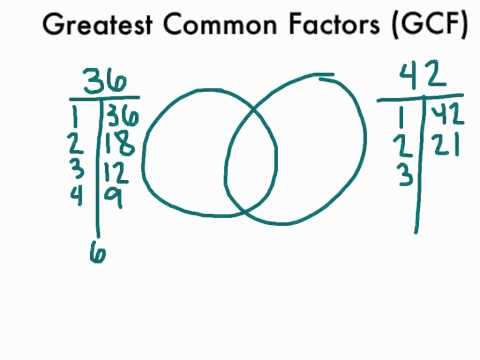 Greatest Common Factor