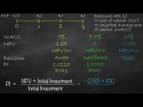 Profitability Index (PI)