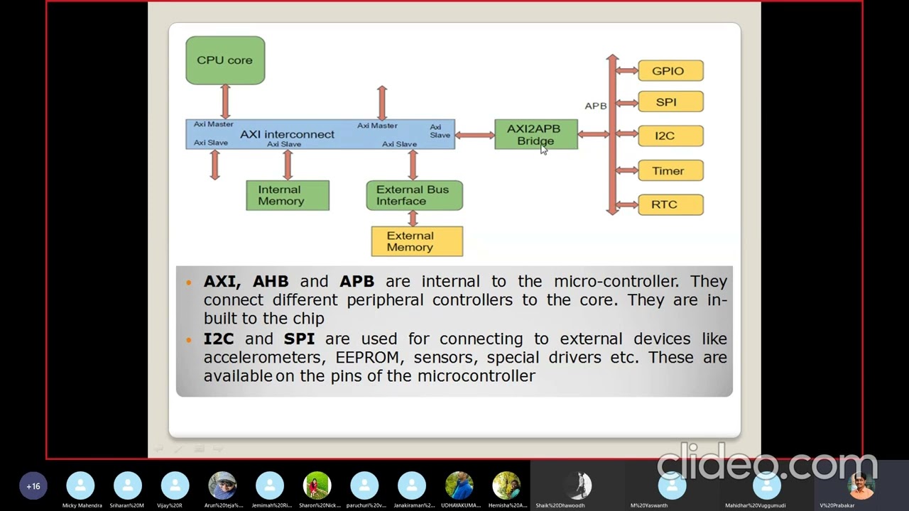 ARM AMBA PROTOCOLS- APB