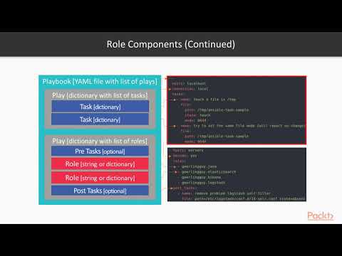 Learn Ansible 2 for Configuration Management Organizing Tasks into Roles | packtpub com - Mind ...