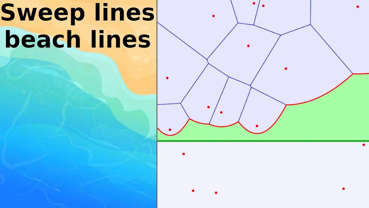 What is...Fortune’s algorithm?