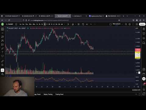 TAI Tars AI In Depth Analysis: Key Buying Zone