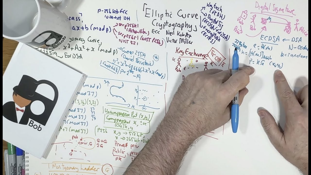 Elliptic Curve Cryptography: Key Exchange (ECDH), Digital Sig (ECDSA/EdDSA) and Encryption (ECIES)