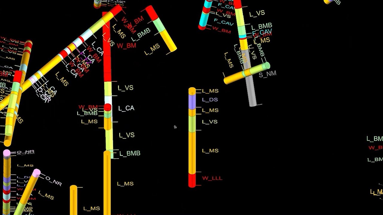 Simplify your modelling process - Validating data