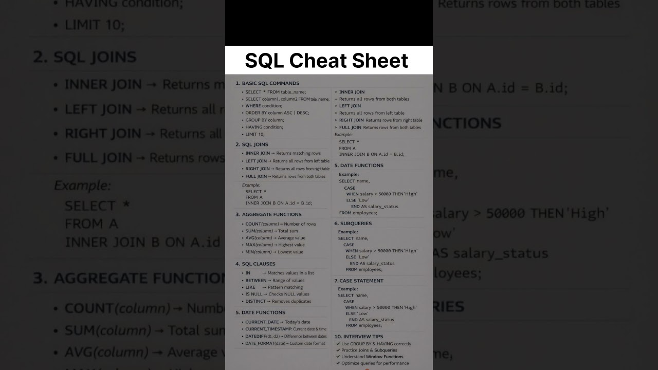 Sql Cheat Sheet