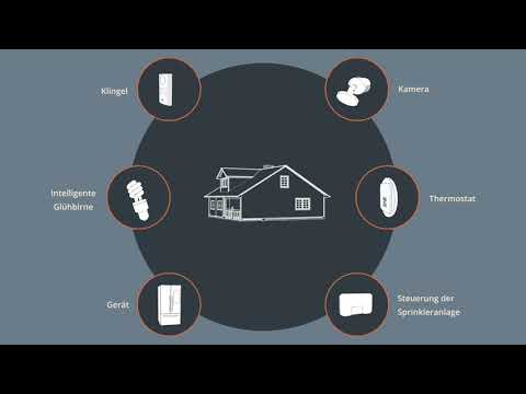 Wi-Fi CERTIFIED Easy Connect: simple, secure connections (German)