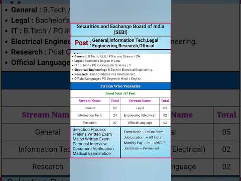 SEBI Assistant Manager Vacancy Online Form 2024 | #vecancy #govtjobs #sebi #job