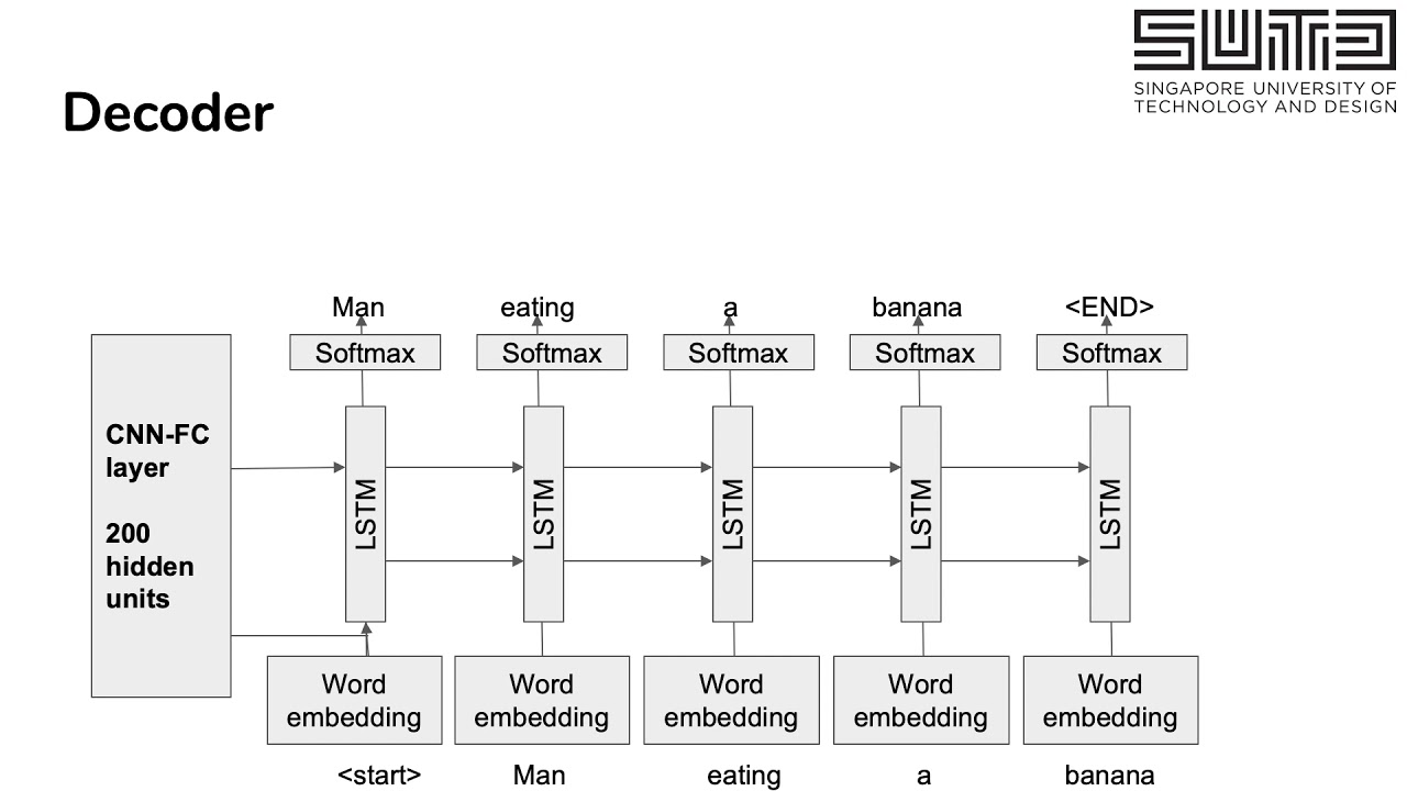 LightCaption (Deep Learning Image Captioning Project)
