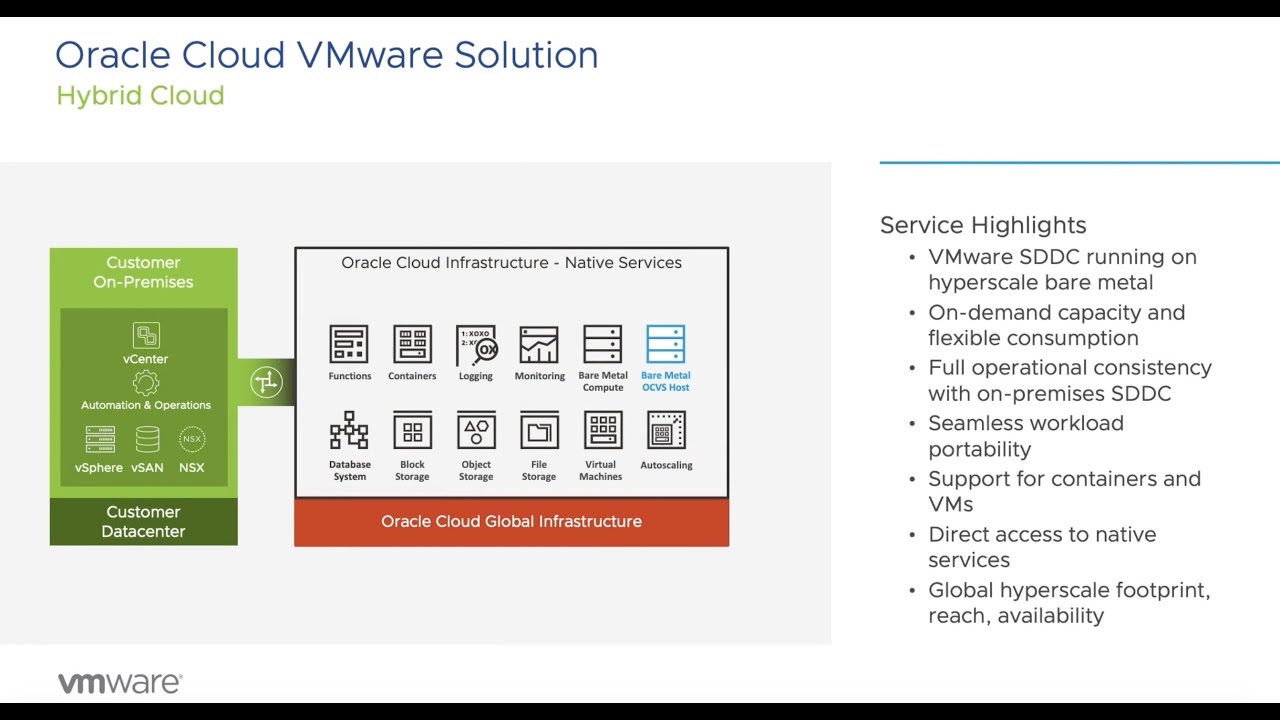 Deploying Oracle Cloud VMware Solution Demo