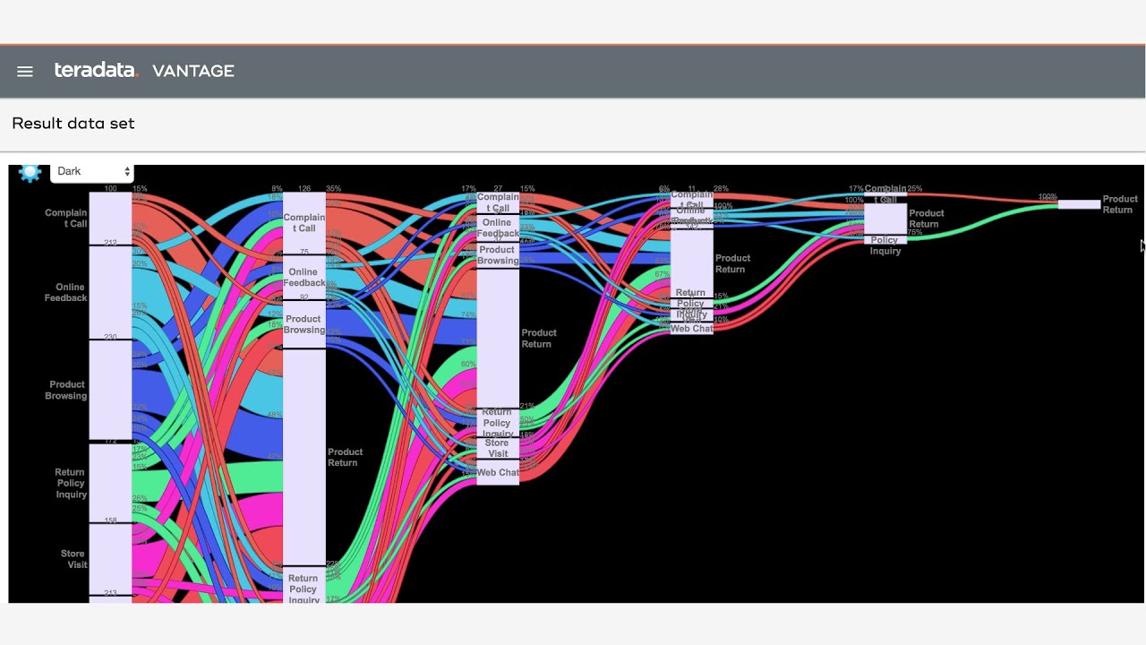 TechBytes: Vantage – nPath Function