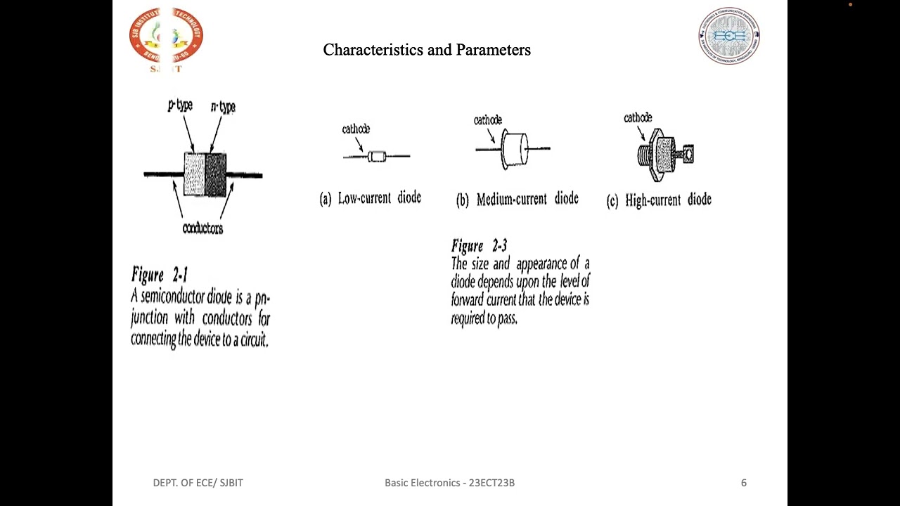 Basic Electronics#Module   1#   Semiconductor diodes   1