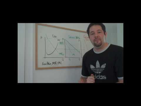 34. Third Degree Price Discrimination