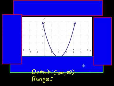 domain and range with infinity