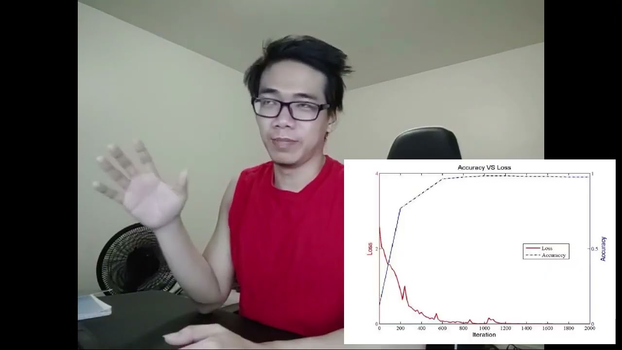 PyTorch Image Classification step by step for dummies (no TensorFlow) | #tensorflow #pytorch